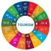 6 Stages of Tourism Area Life Cycle (TALC) for Sustainable Growth