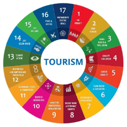 6 Stages of Tourism Area Life Cycle (TALC) for Sustainable Growth